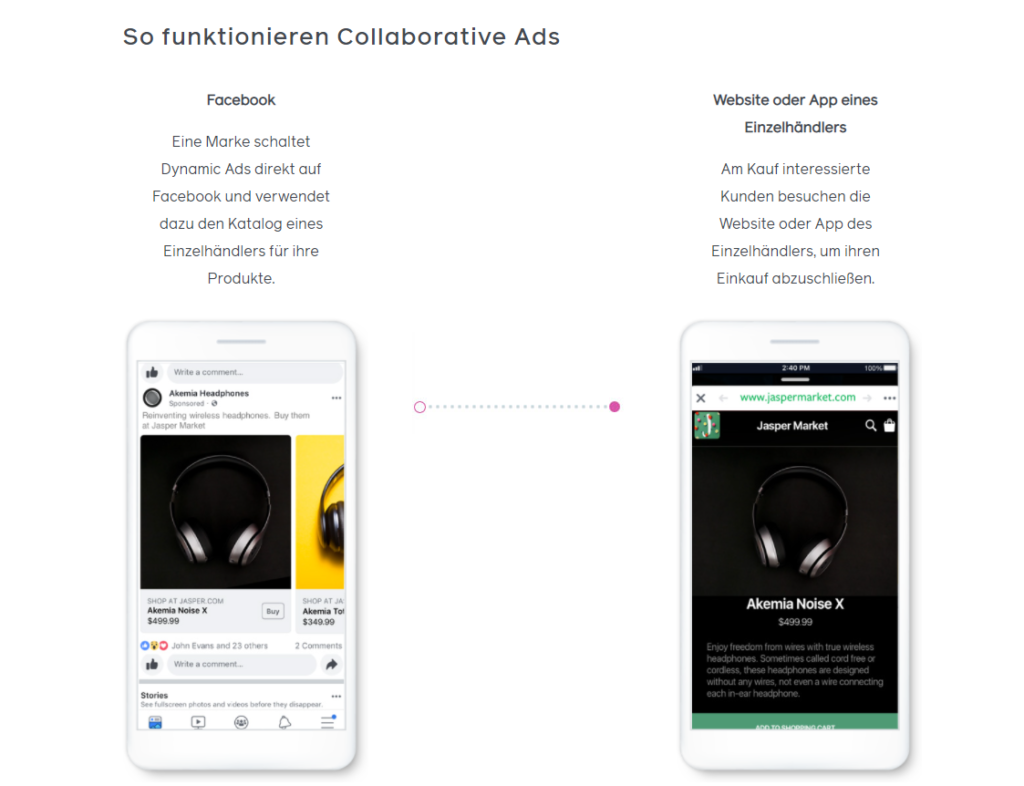 Facebook: Collaborative Ads schalten | Klickkomplizen